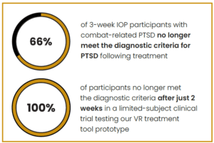 Impact - UCF RESTORES